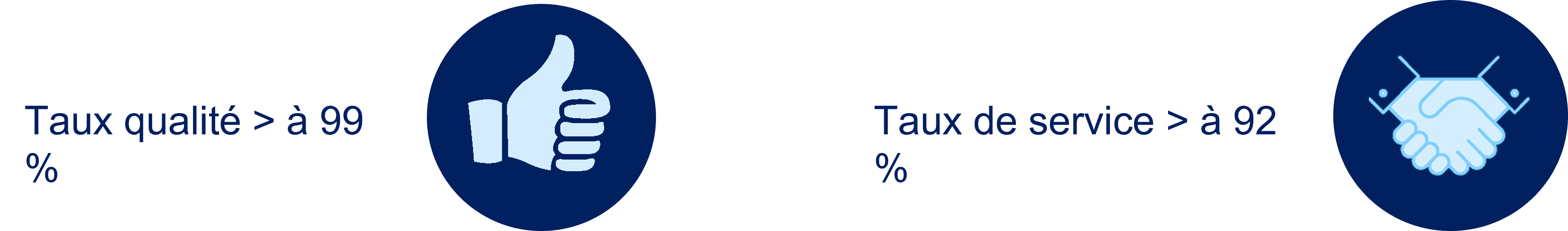 qualité service - TALENDI