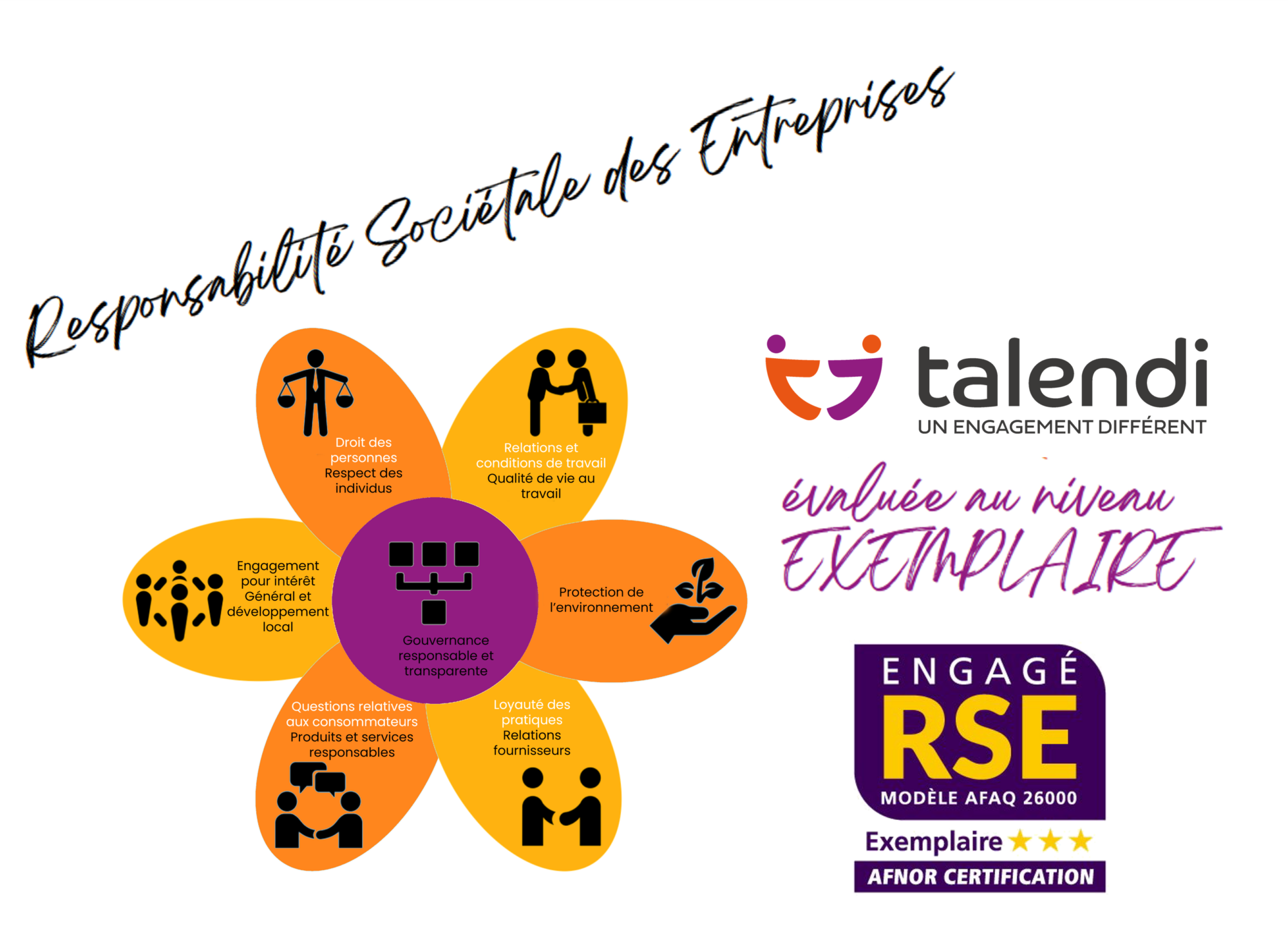 Talendi confirme son niveau exemplaire pour son engagement RSE ! - TALENDI